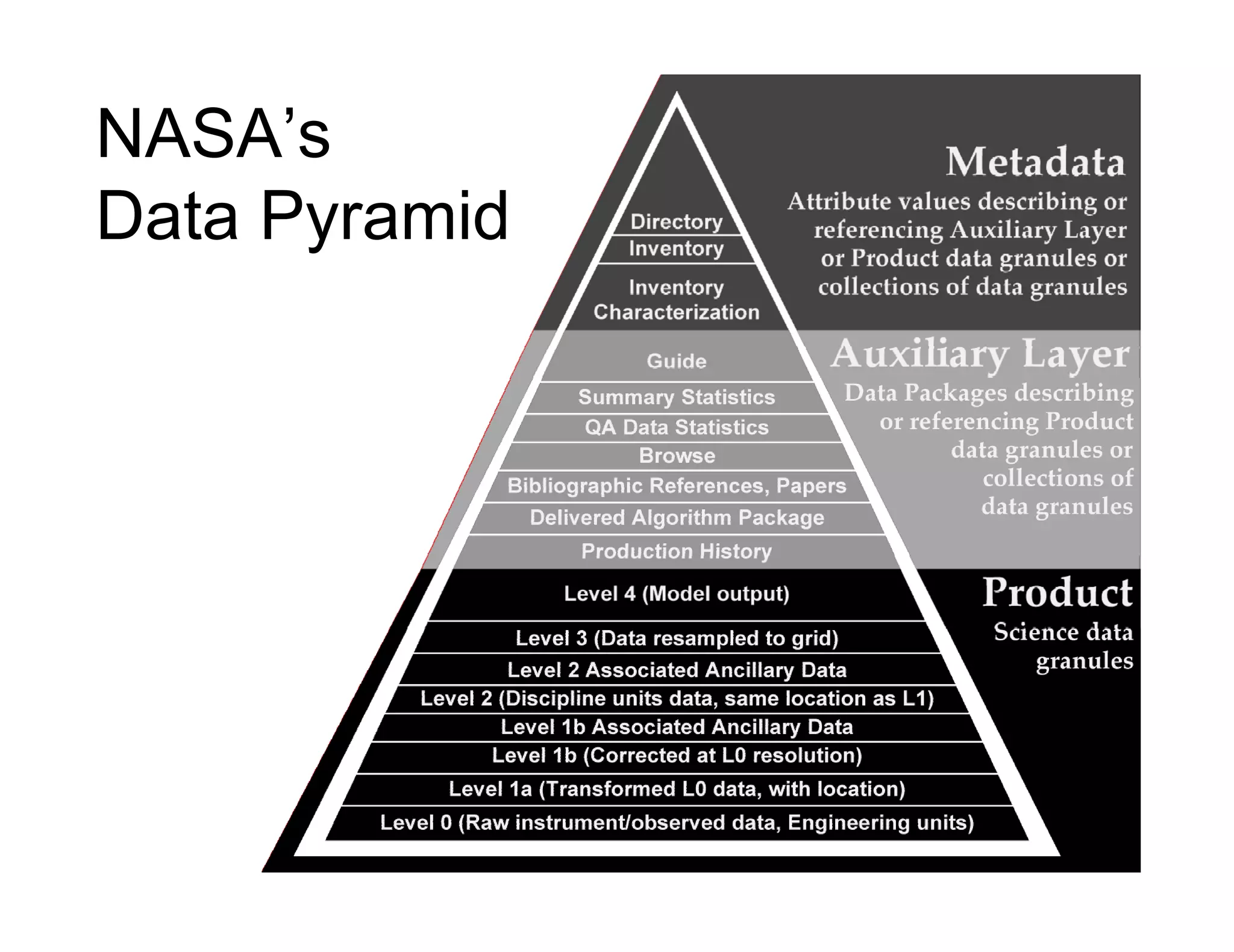 Exploring Data Visualization Pdf Databases Computer Software And 1259