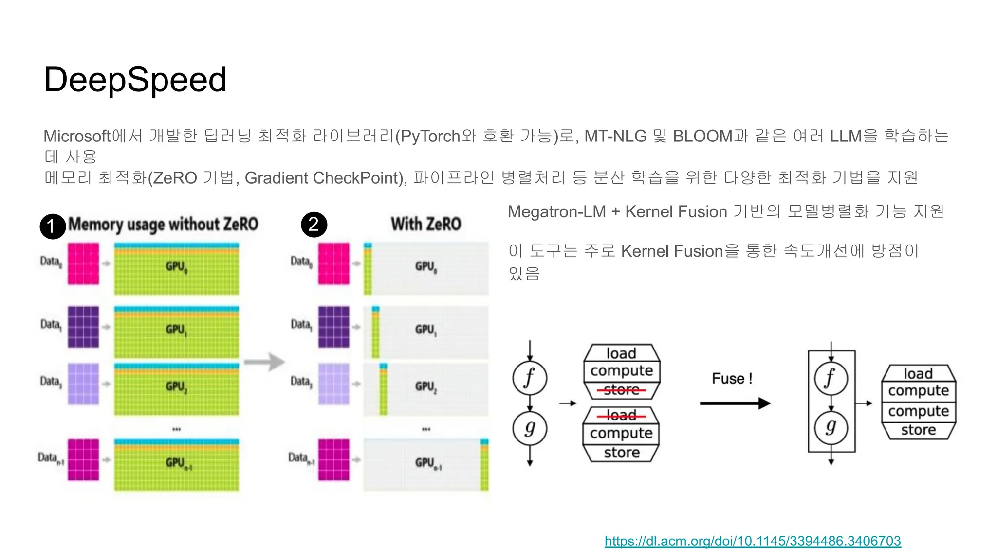 Exploring Deep Learning Acceleration Technology Embedded in LLMs | PPT