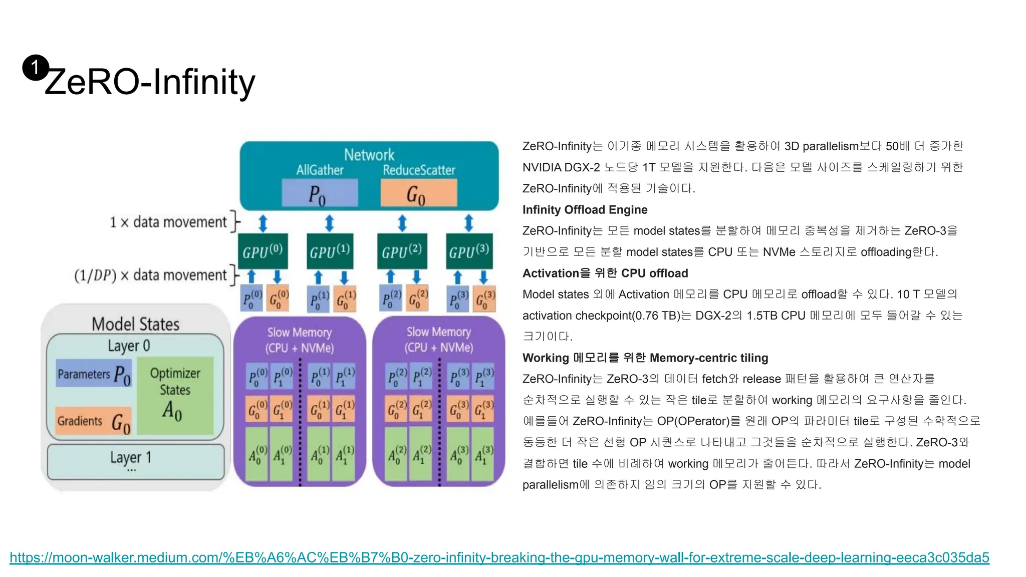 Exploring Deep Learning Acceleration Technology Embedded in LLMs | PPT
