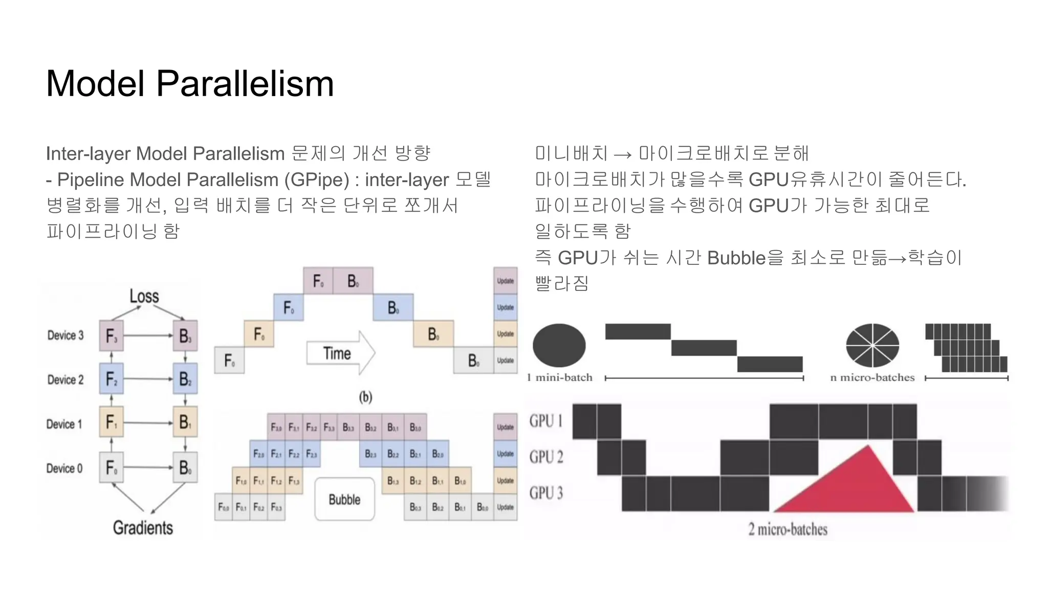 Exploring Deep Learning Acceleration Technology Embedded in LLMs | PPT