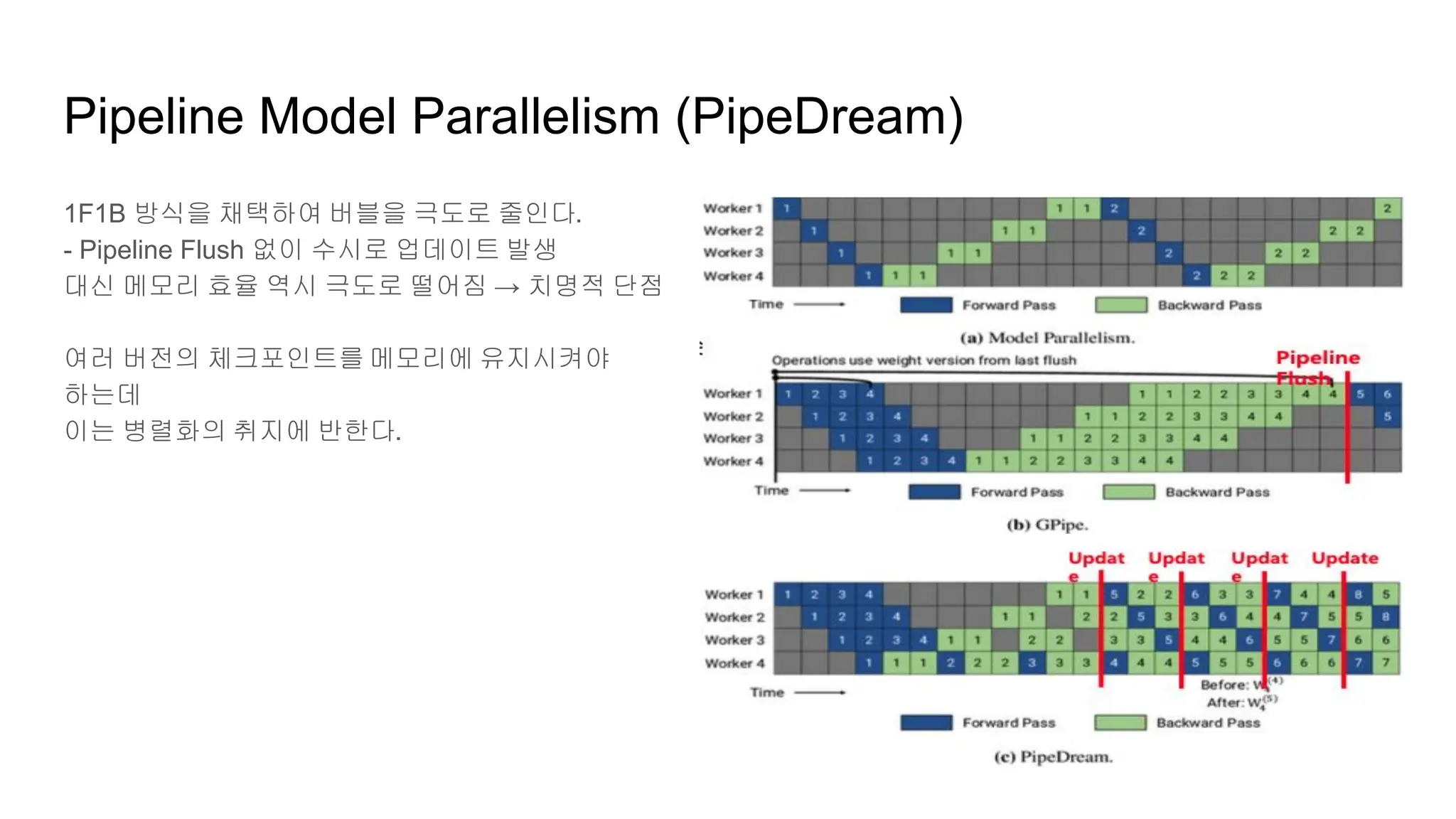 Exploring Deep Learning Acceleration Technology Embedded in LLMs | PPT