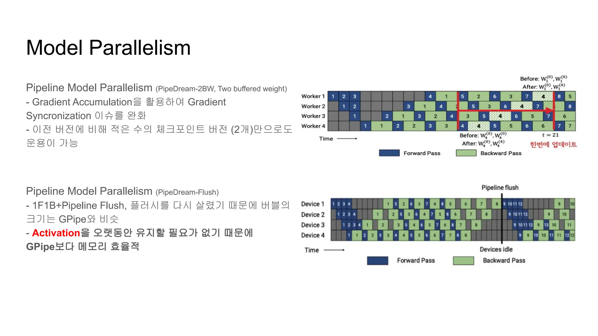 Exploring Deep Learning Acceleration Technology Embedded in LLMs | PPT