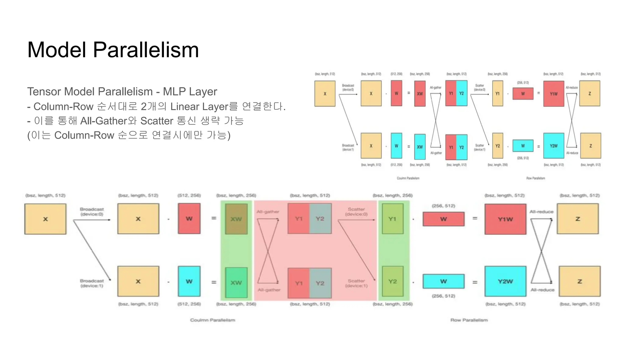 Exploring Deep Learning Acceleration Technology Embedded In Llms Ppt