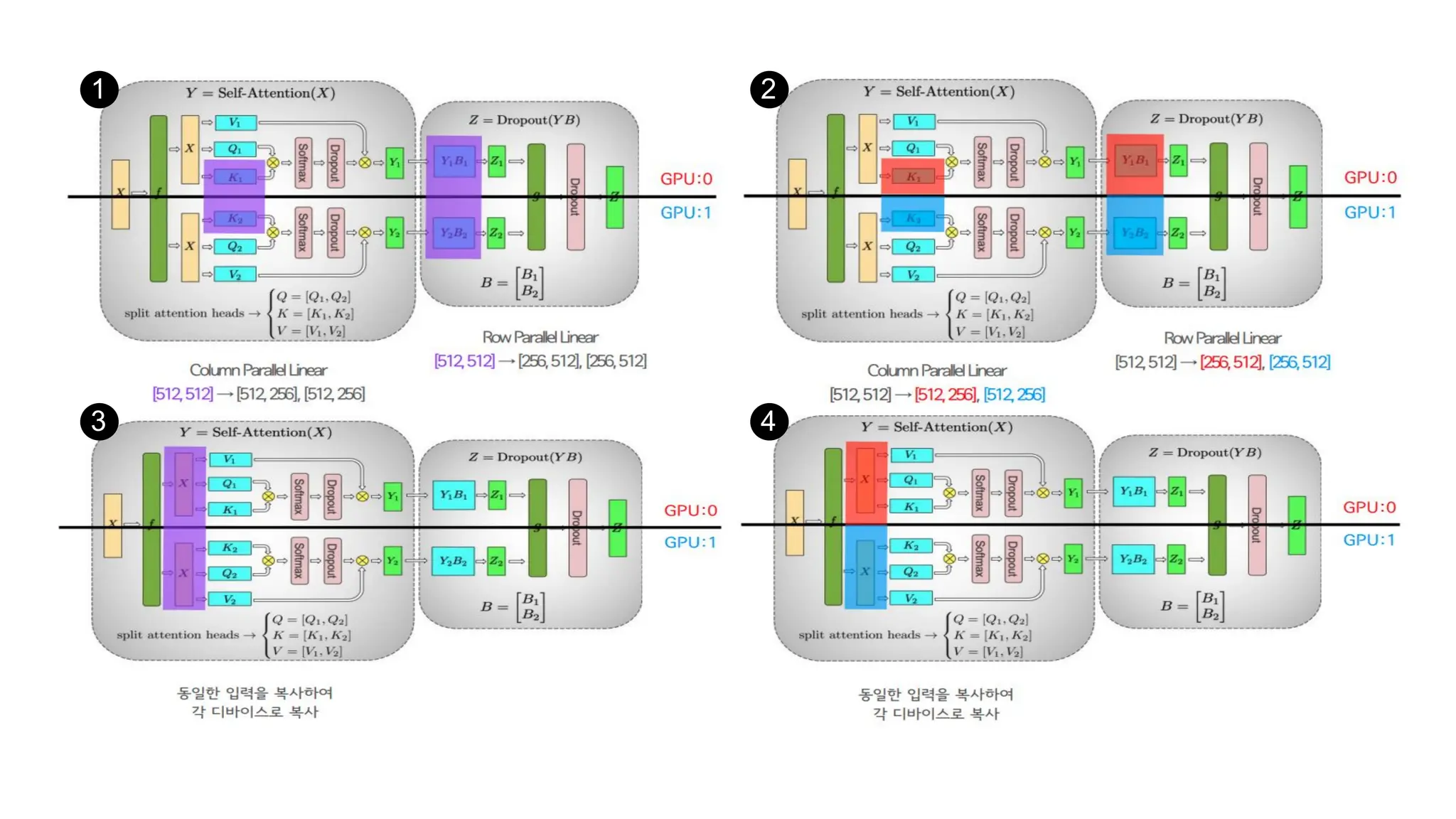 Exploring Deep Learning Acceleration Technology Embedded in LLMs | PPT