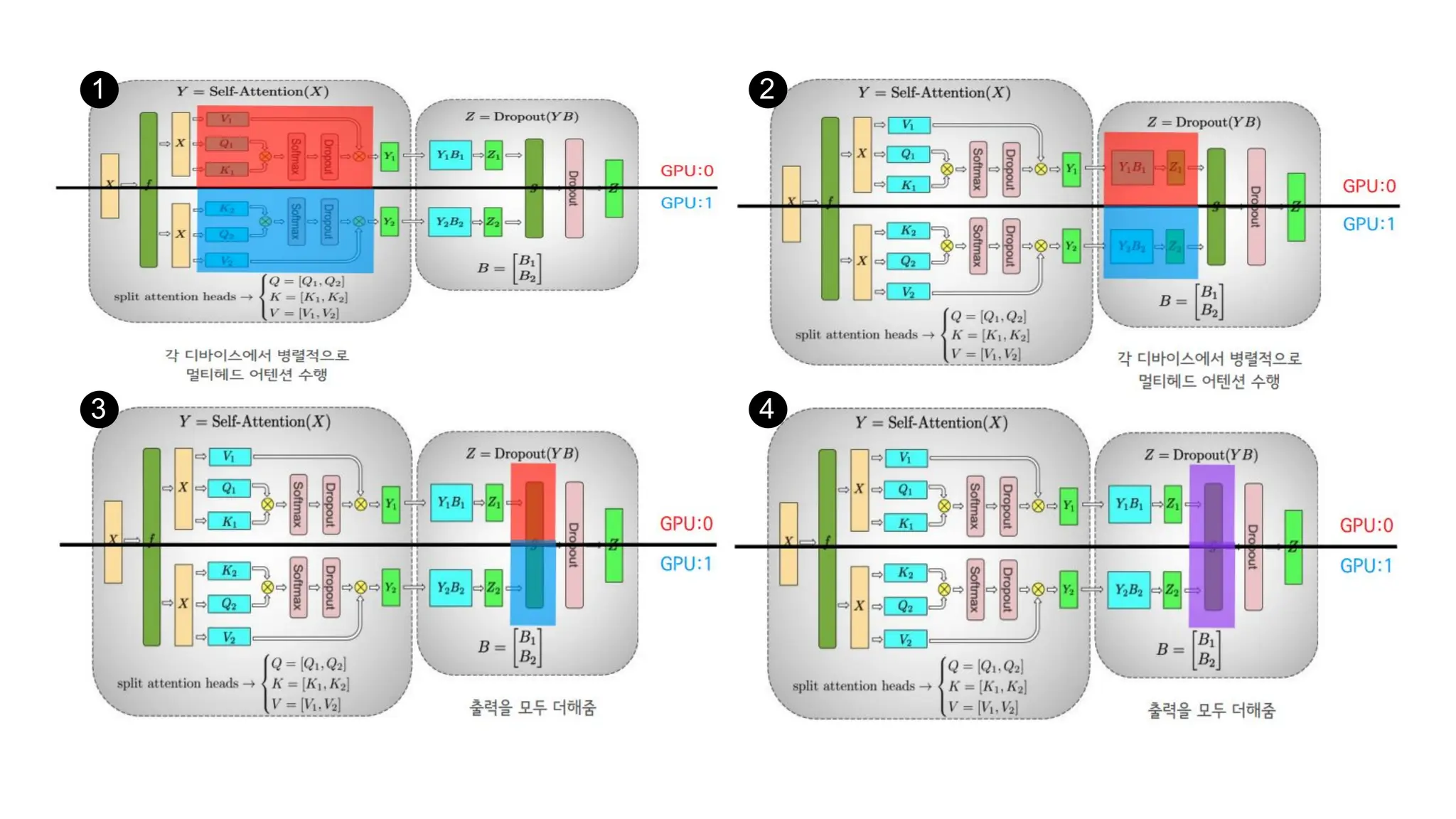 Exploring Deep Learning Acceleration Technology Embedded in LLMs | PPT