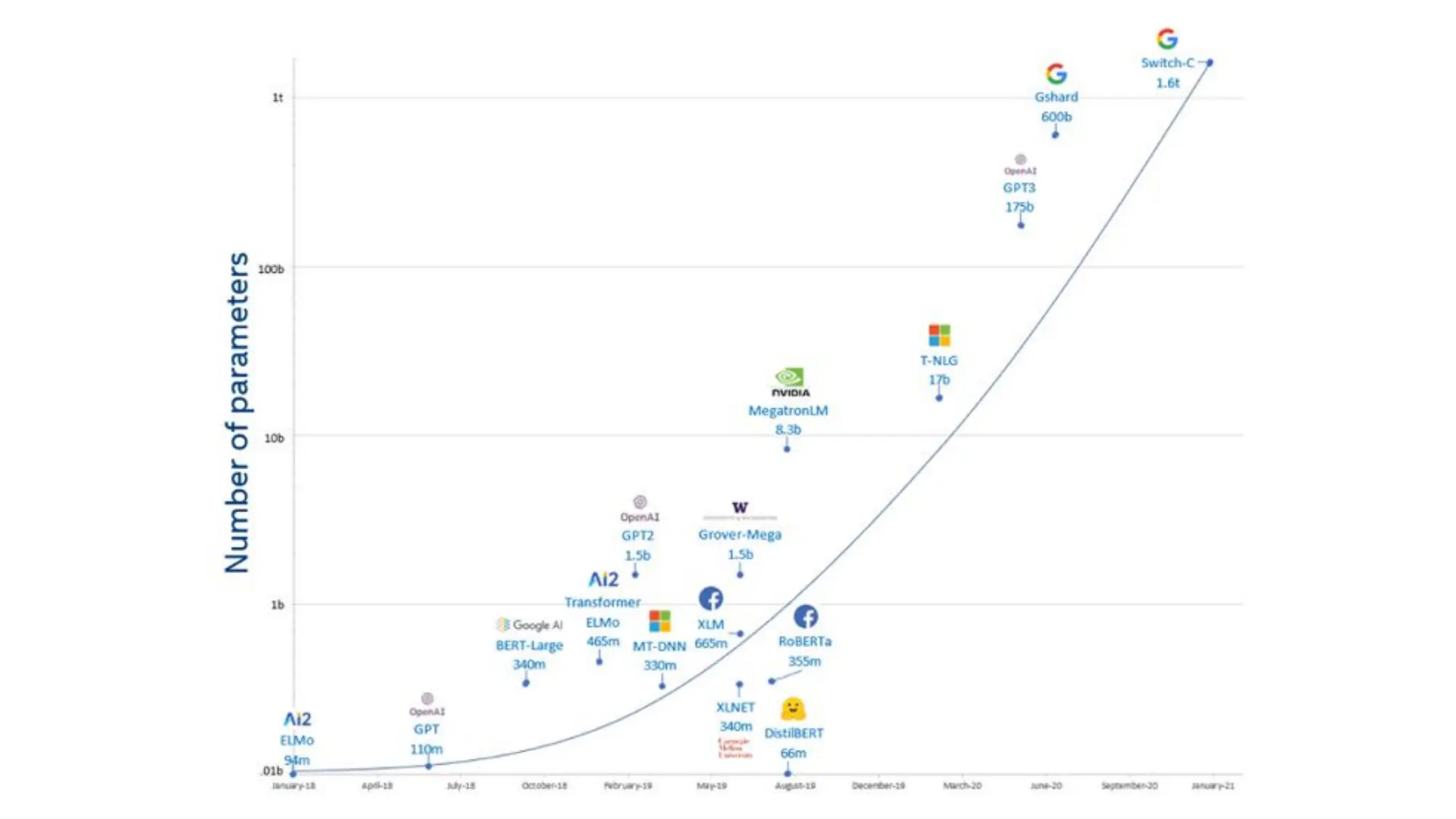 Exploring Deep Learning Acceleration Technology Embedded In Llms Ppt