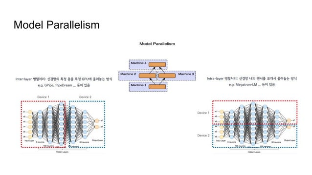 Exploring Deep Learning Acceleration Technology Embedded in LLMs | PPT