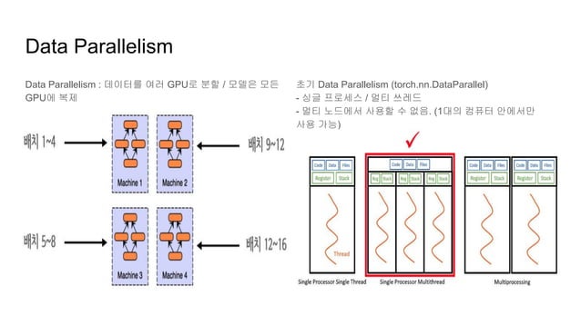 Exploring Deep Learning Acceleration Technology Embedded in LLMs | PPT