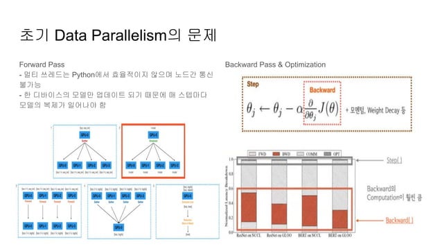 Exploring Deep Learning Acceleration Technology Embedded in LLMs | PPT