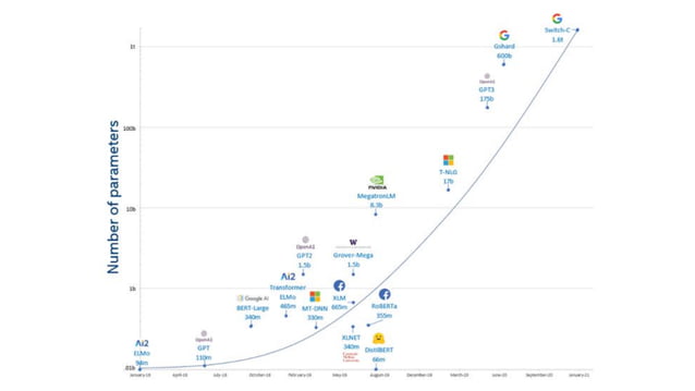 Exploring Deep Learning Acceleration Technology Embedded in LLMs | PPT