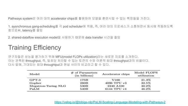 Exploring Deep Learning Acceleration Technology Embedded In Llms Ppt
