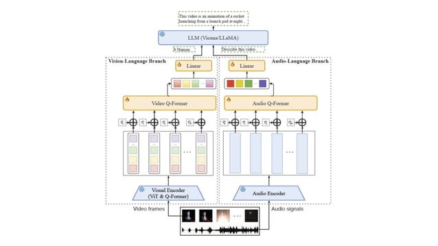 Exploring Deep Learning Acceleration Technology Embedded in LLMs | PPT