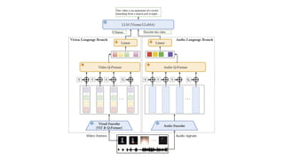 Exploring Deep Learning Acceleration Technology Embedded in LLMs | PPT