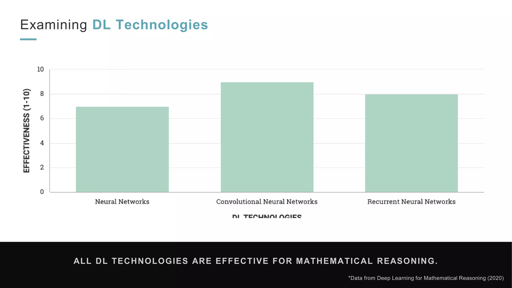Exploring Deep Learning for Mathematical Reasoning.pptx