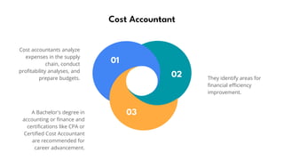 Exploring Different Types of Accounting Jobs and Their Roles | PPTX