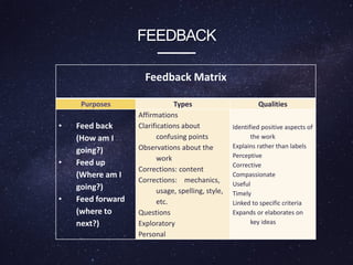Exploring Digital Assessments: How Teachers Improve Learning Outcomes ...