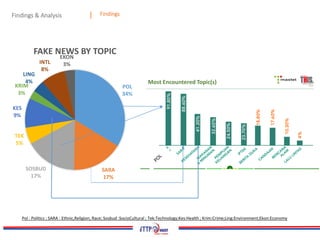 Exploring digital fake news phenomenon in indonesia cpr south_short_pdf ...