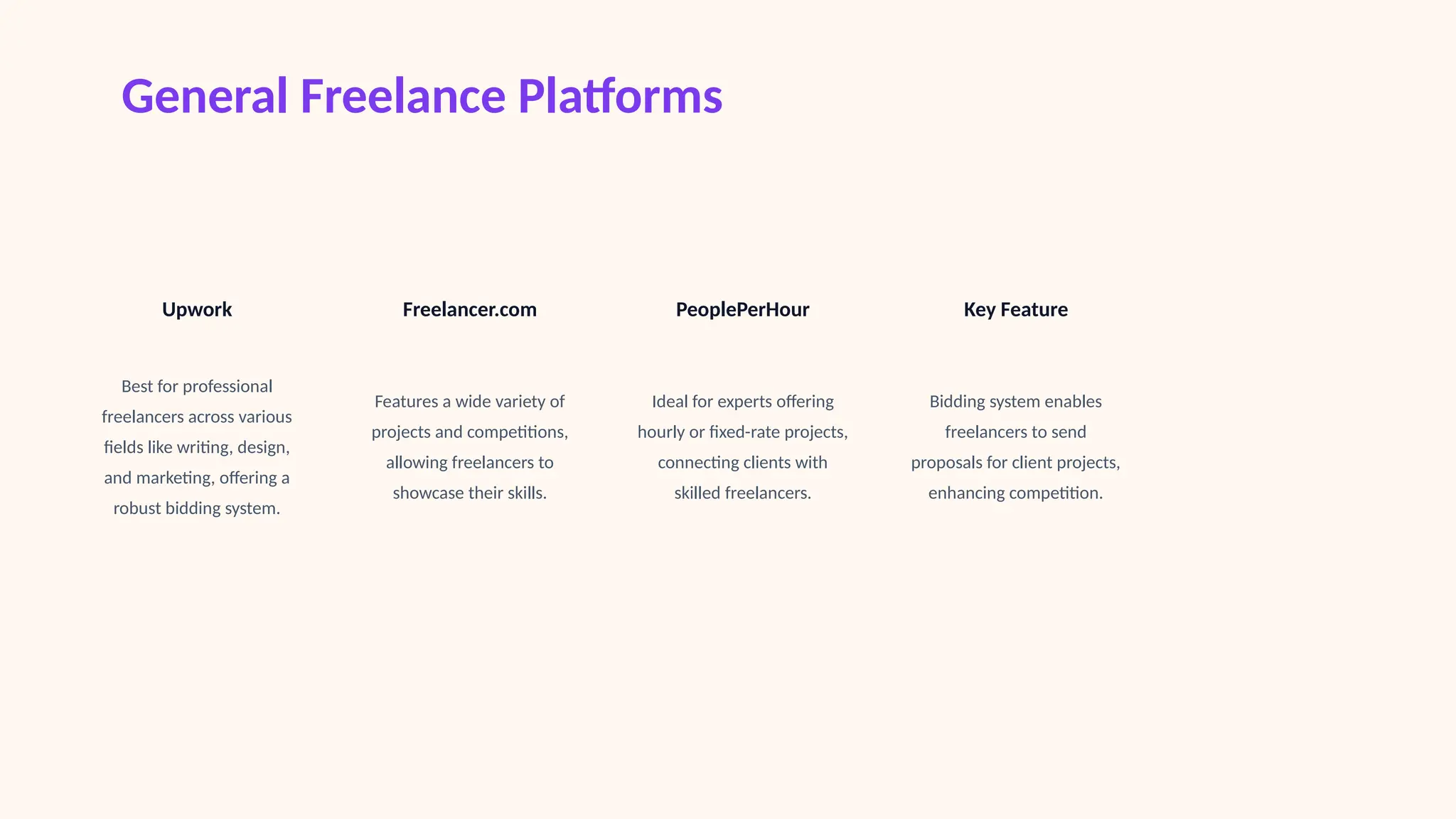Exploring Digital Freelance Platforms .pptx
