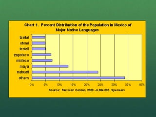Exploring diversity through the spanish speaking countries | PPTX