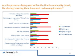 Exploring document review amongst oracle users | PPT