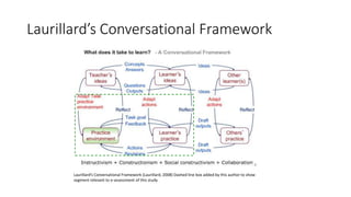 Exploring formative assessment in Leicester Medical School | PPTX