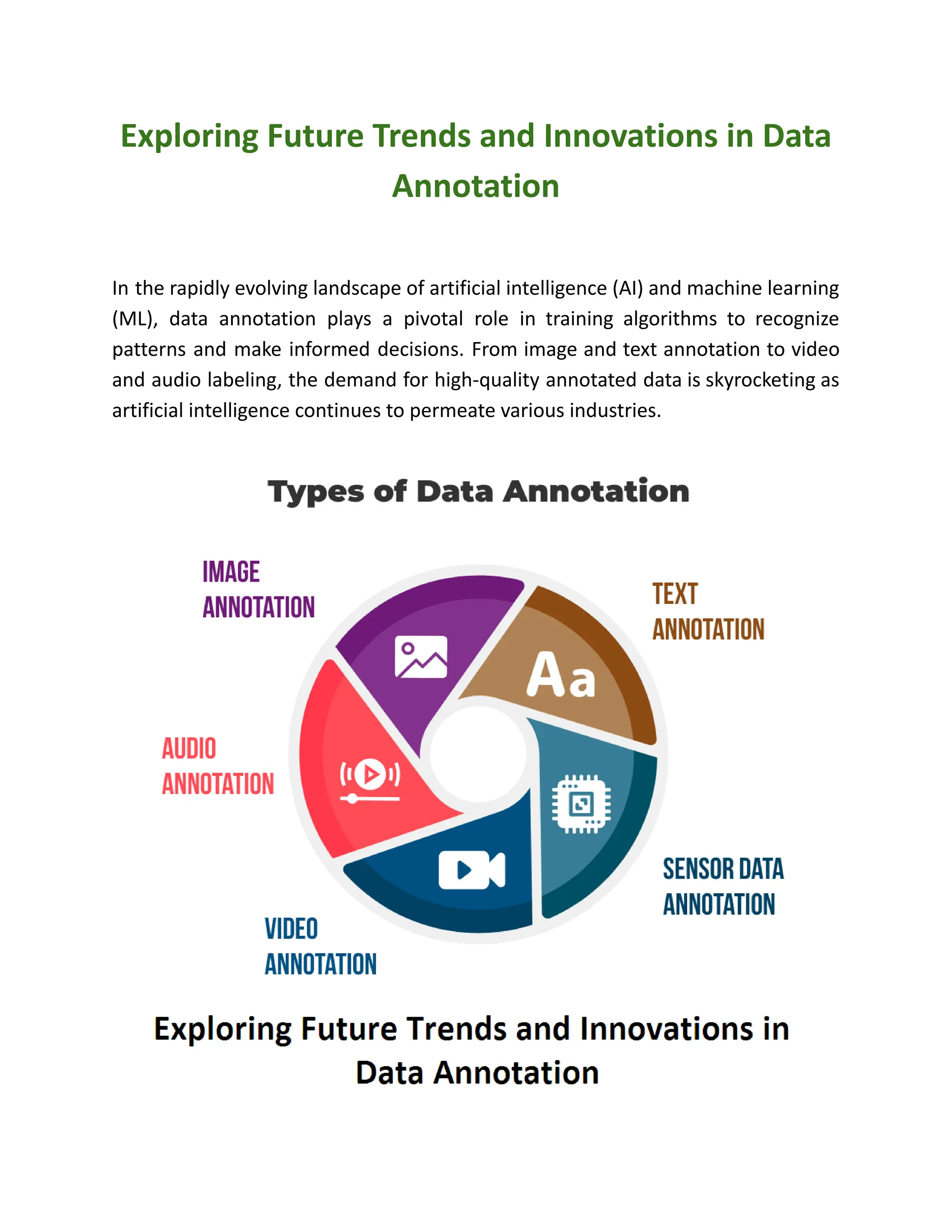 Exploring Future Trends and Innovations in Data Annotation | PDF | Databases | Computer Software ...