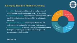 Exploring Future Trends in Machine Learning | IABAC | PPT