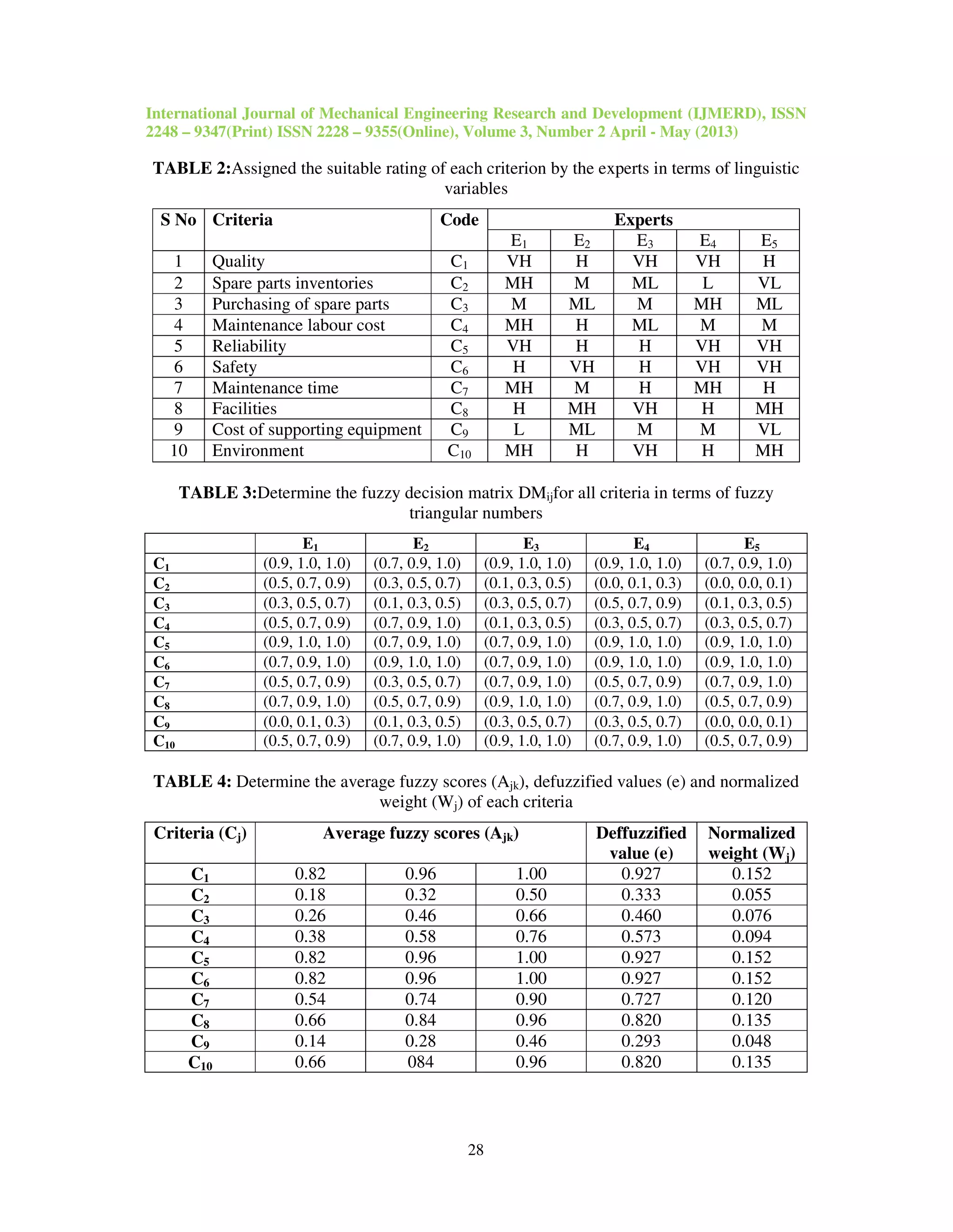 Exploring fuzzy saw method | PDF