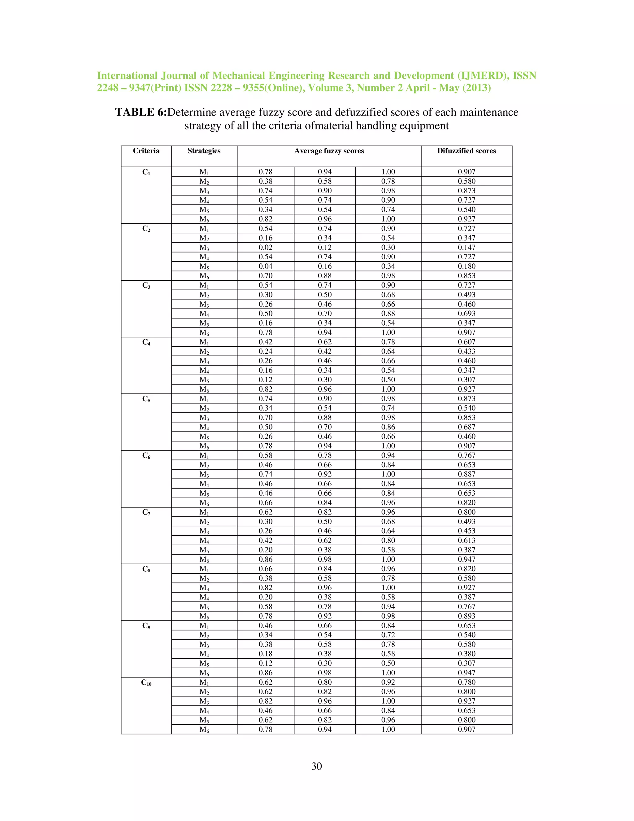Exploring fuzzy saw method | PDF
