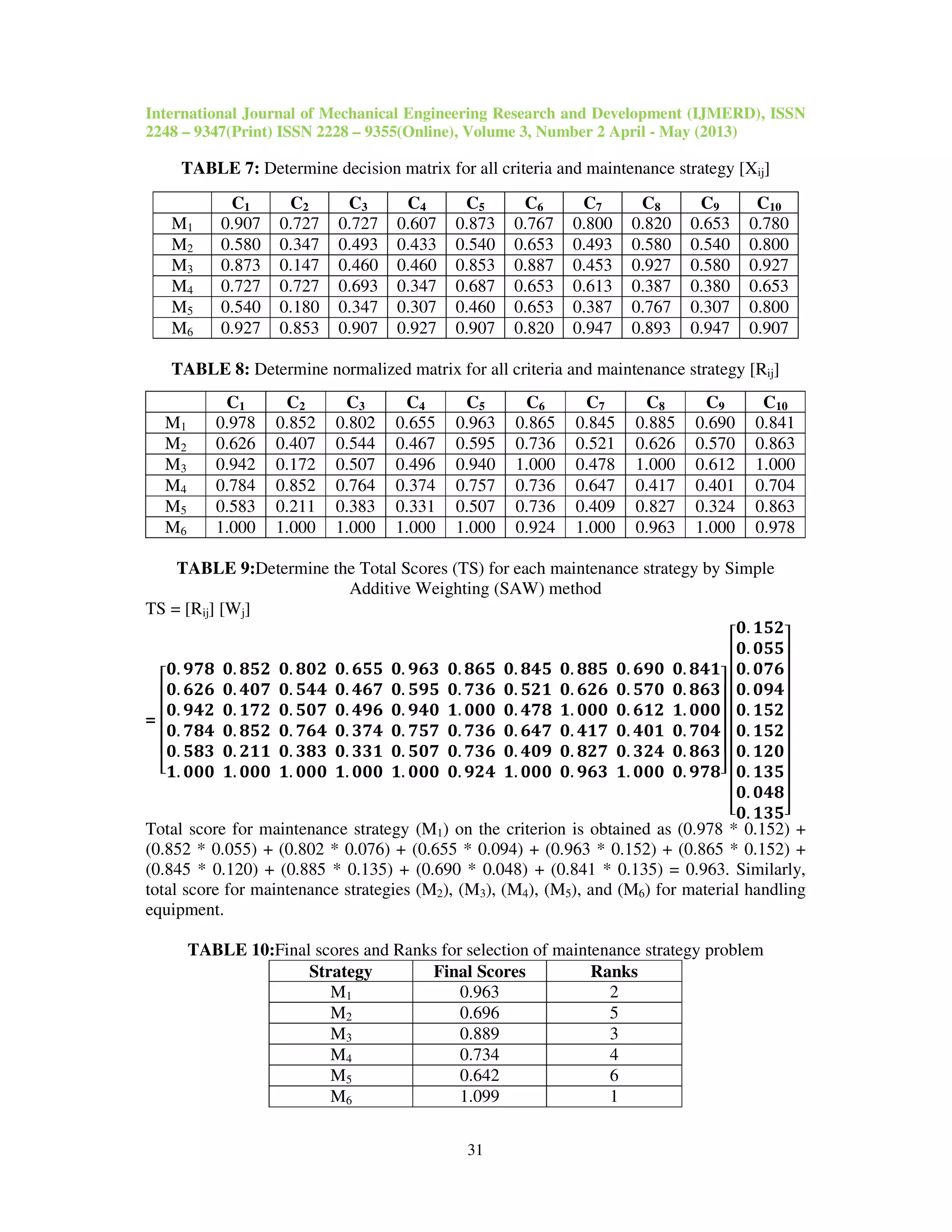 Exploring fuzzy saw method | PDF