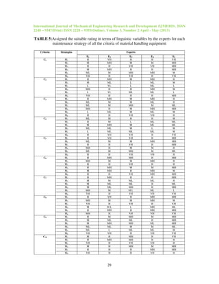 Exploring fuzzy saw method | PDF