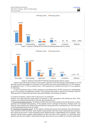 Exploring General Science Questions of Secondary School Certificate ...