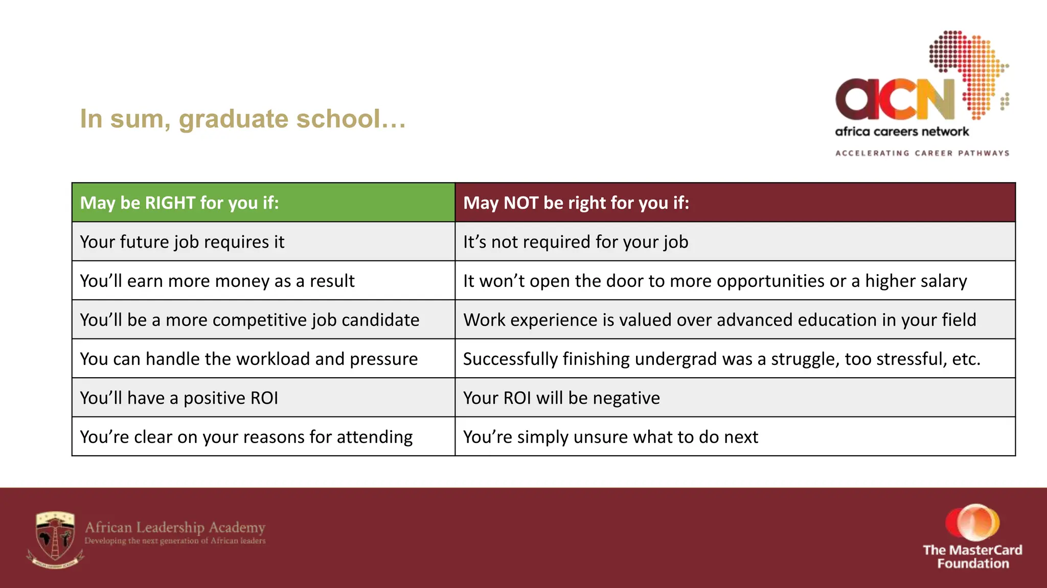 Exploring Grad School as an Early Career Pathway.pptx