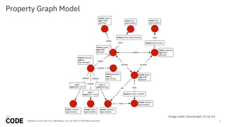 Exploring Graph Use Cases with JanusGraph | PDF