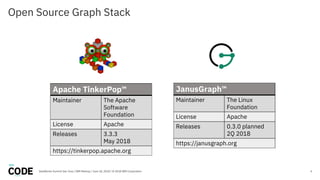 Exploring Graph Use Cases with JanusGraph