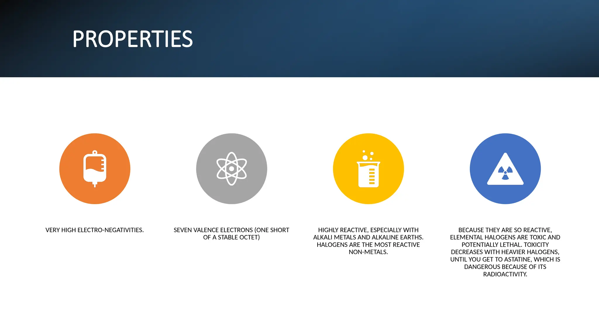 Exploring Halogens - Properties, Applications, and Safety Precautions ...