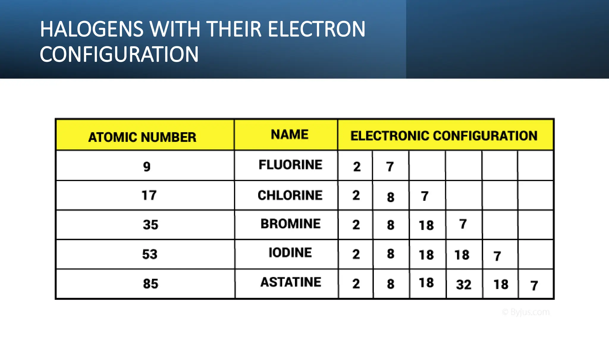 Exploring Halogens - Properties, Applications, and Safety Precautions ...