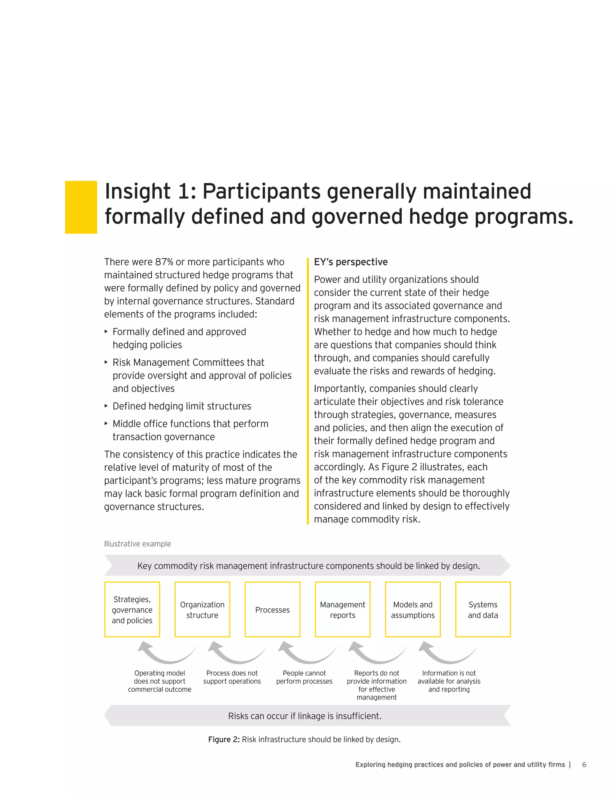 Exploring hedging practices and policies of power and utility firms | PDF