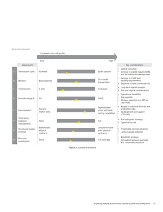 Exploring hedging practices and policies of power and utility firms ...