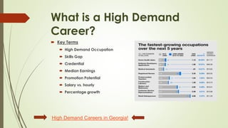 Exploring High Demand Careers | PPTX