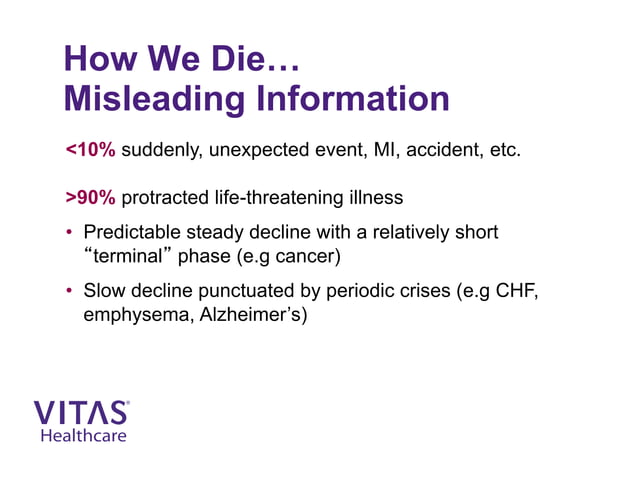 Exploring Hospice Care | PPTX | Lung and Respiratory Health | Diseases and Conditions