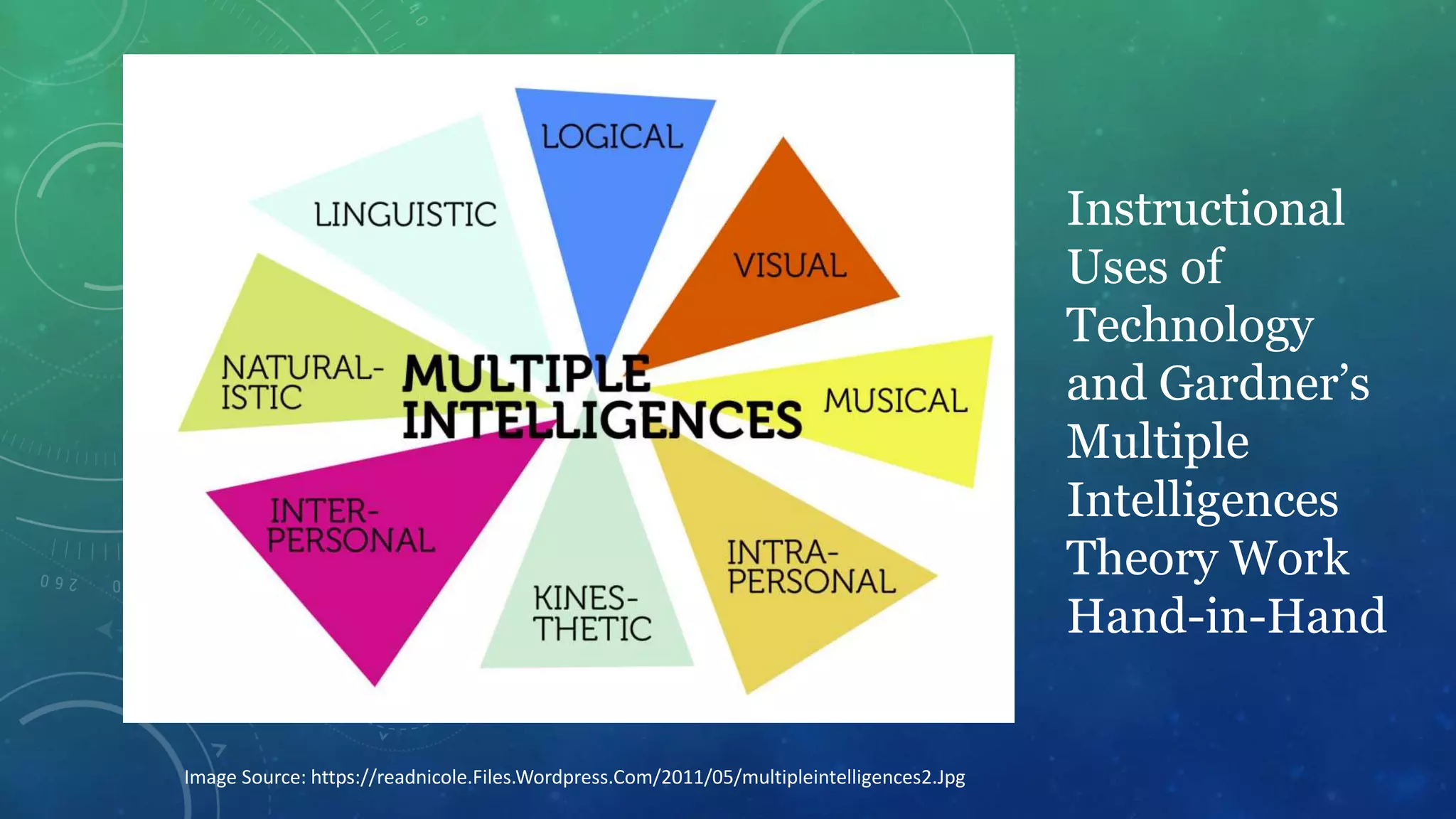 Exploring how technology caters to your students multiple intelligences | PPT