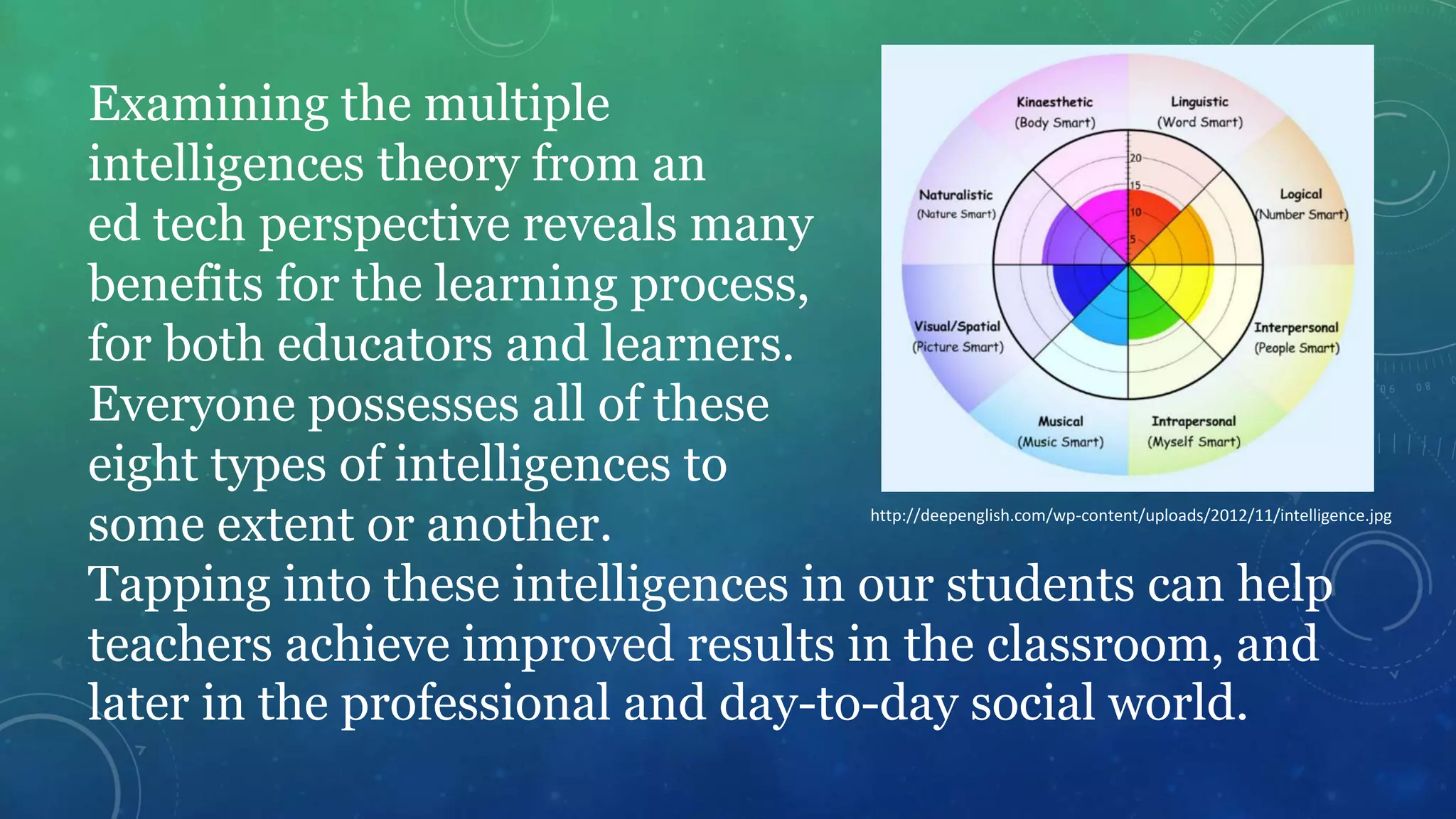 Exploring how technology caters to your students multiple intelligences ...
