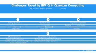 Exploring IBM Q in Quantum Computing.pptx