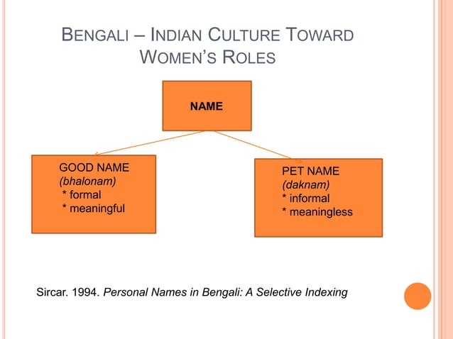 Exploring Identities of Bengali - Indian Women in Jhumpa Lahiri's The ...