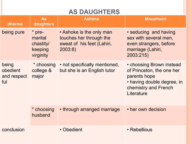 Exploring Identities of Bengali - Indian Women in Jhumpa Lahiri's The ...