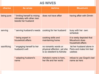 Exploring Identities of Bengali - Indian Women in Jhumpa Lahiri's The ...