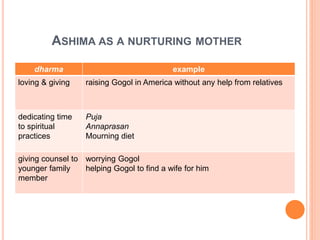 Exploring Identities of Bengali - Indian Women in Jhumpa Lahiri's The ...