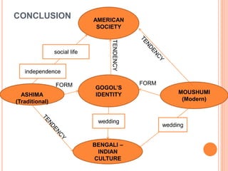 Exploring Identities of Bengali - Indian Women in Jhumpa Lahiri's The ...