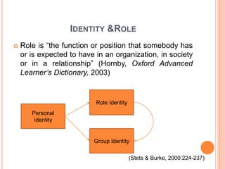 Exploring Identities of Bengali - Indian Women in Jhumpa Lahiri's The ...